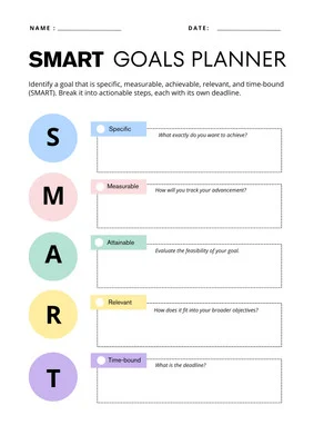 SMART: Objective definition